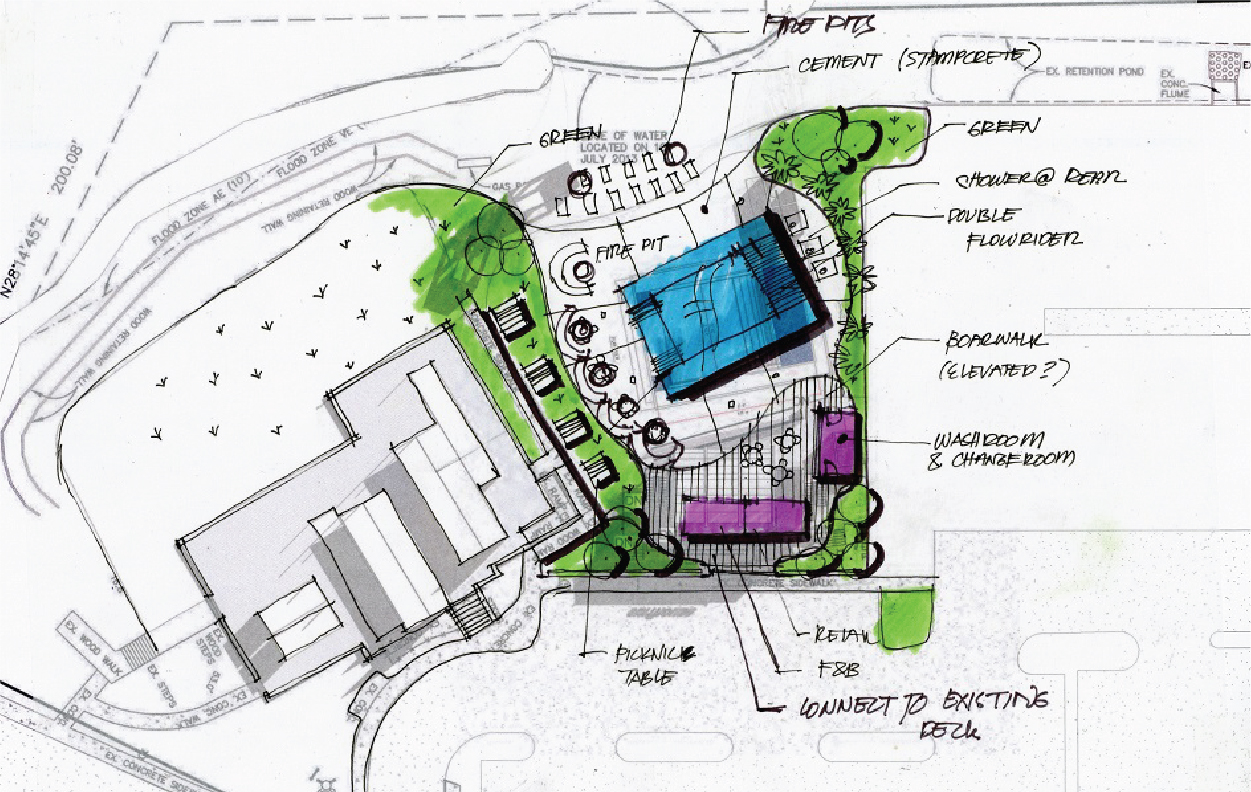 Is There a Full Breakdown of the Scope of Works? - FlowRider® Official ...