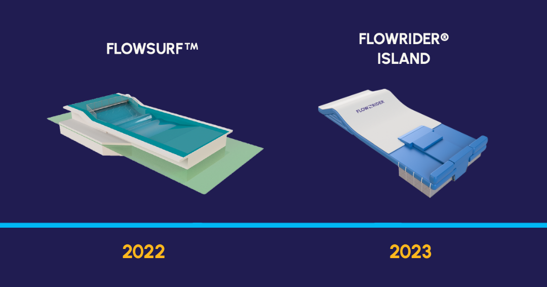 FlowRider Innovation Through The Decades: A Rich Wave Portfolio