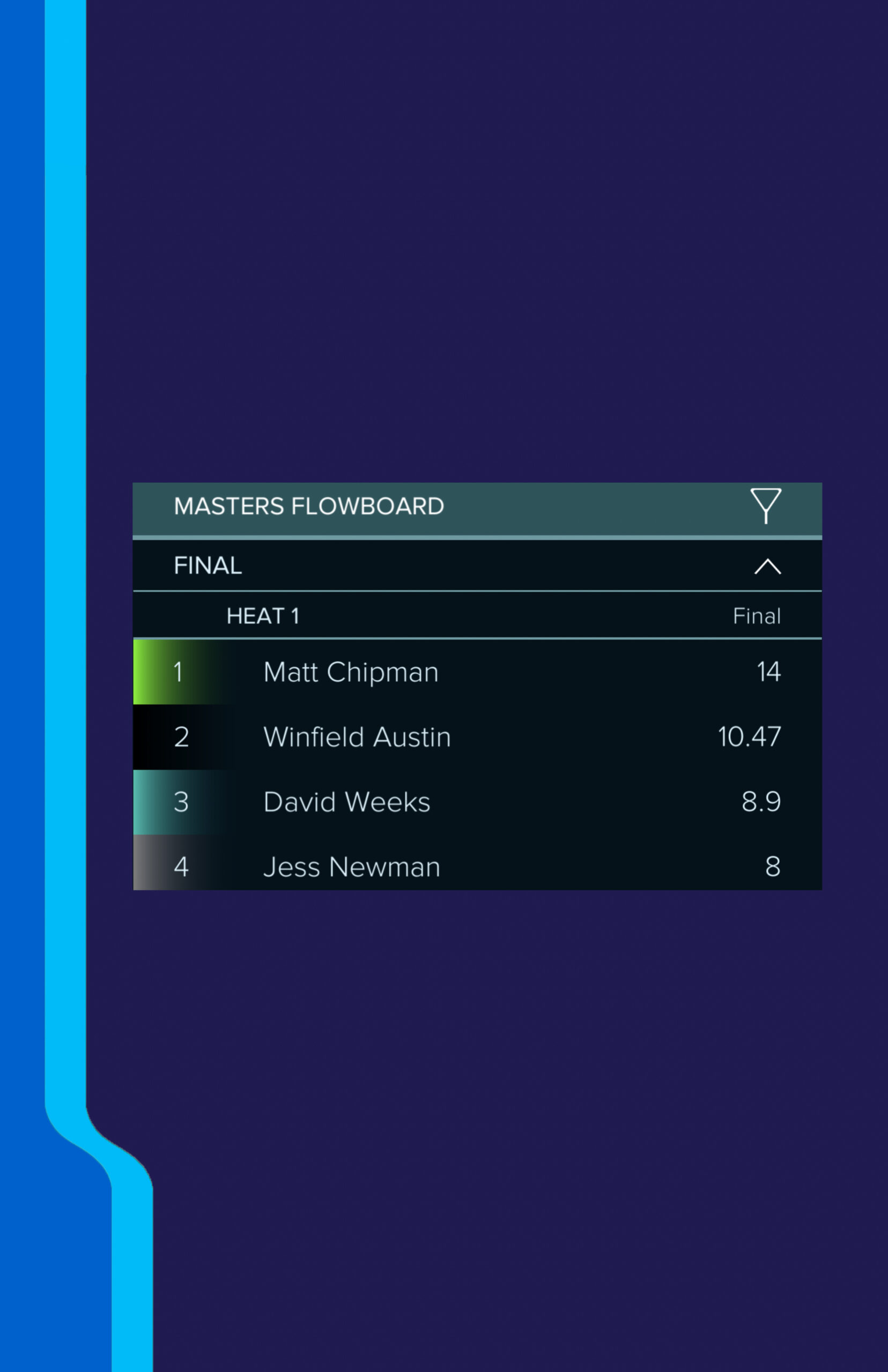 Summer Heat Wave: FLOW Tour Stop #3 at FlowRider Utah